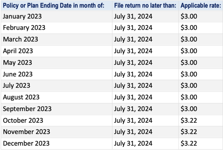 Compliance Update: PCORI Fees due July 31, 2024